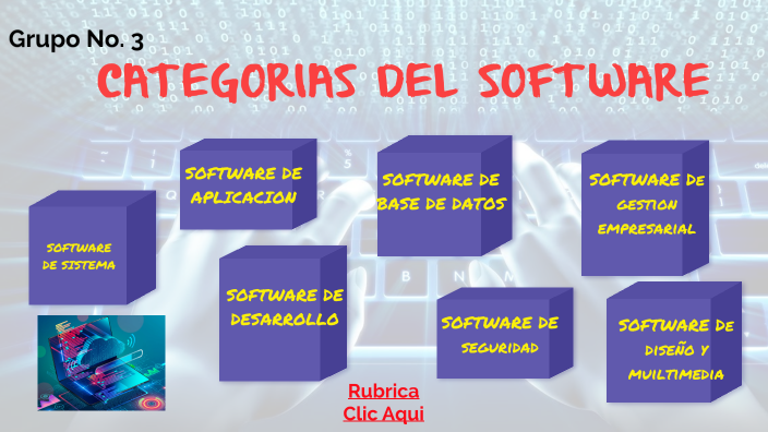 Categorias del Software by Gustavo Adolfo Lopez Mazariegos on Prezi