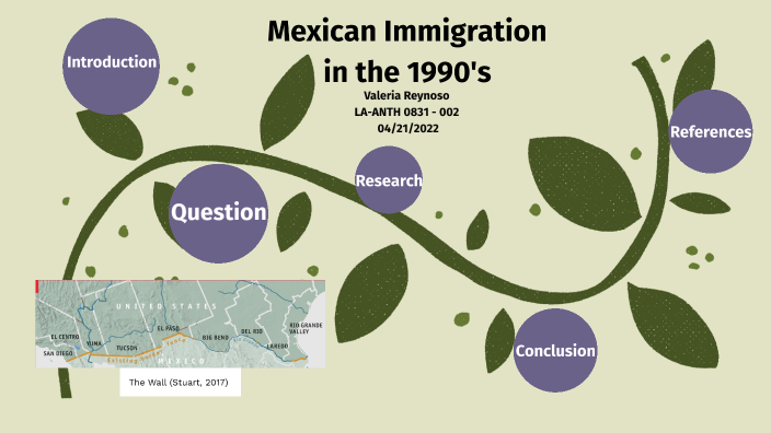 Mexican Immigration in the 1990's by Valeria Reynoso on Prezi