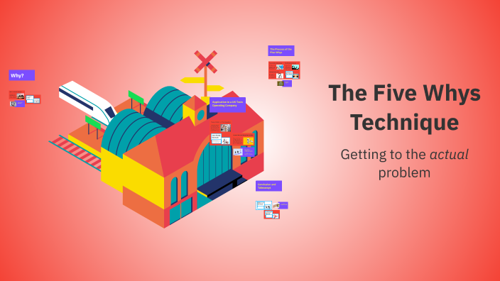 The Five Whys Technique by Luke Vaughan on Prezi