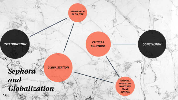 Sephora in the Globalization by anna marceau on Prezi