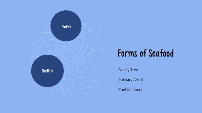 Forms of Seafood: Family Tree by natalie kehlbeck on Prezi
