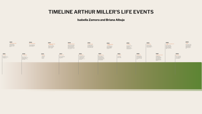 Timeline of Arthur Miller's Life Events by Isabella Zamora on Prezi