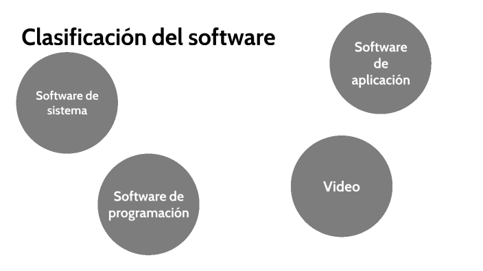 Clasificación del software by Diego Eduardo Osorio Perez on Prezi