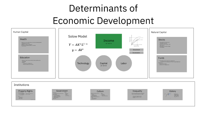 Solow Model by Haakon Erdahl on Prezi