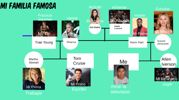 Mi Familia Famosa by Cameron Jordan on Prezi