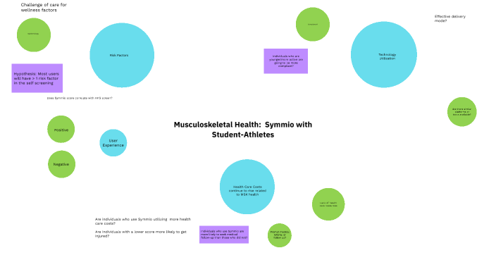 EBP Mind Mapping by Amanda Snider on Prezi