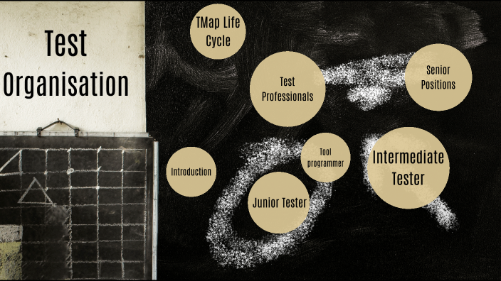 Test Organisation by Randell Gaya on Prezi