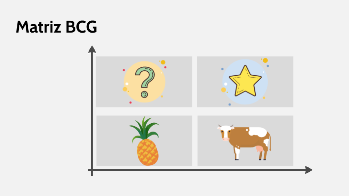 Matriz BCG by Maria Clara on Prezi