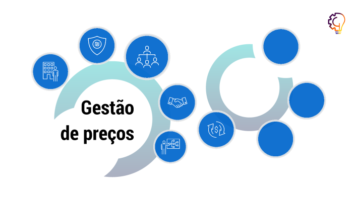 Preço by on Prezi
