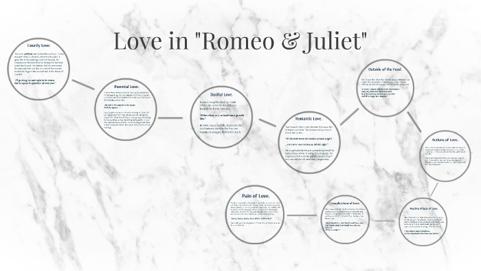 Love in "Romeo & Juliet" by Mags Clancy on Prezi