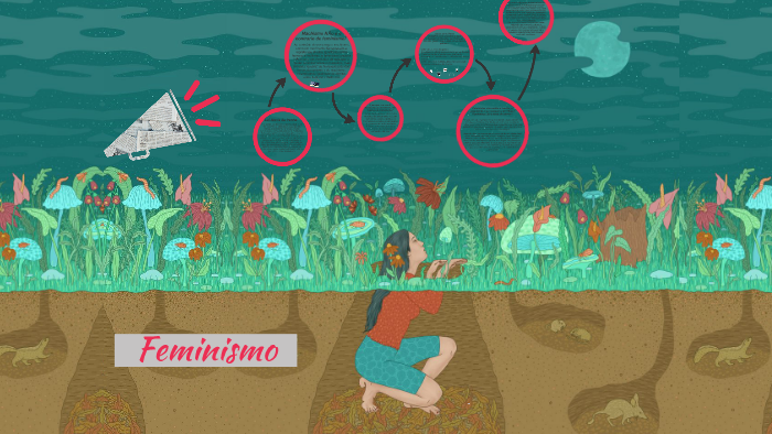 Feminismo, O que é? by Ana Laura Ottoni on Prezi