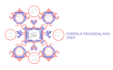 parirala panngalang diwa by Jairuz Menia on Prezi