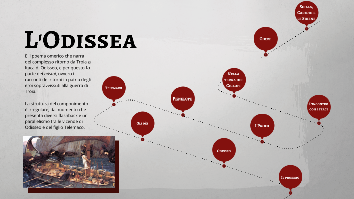 Odissea by m c on Prezi