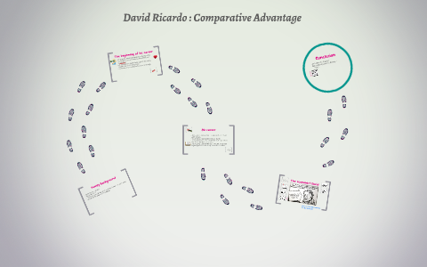 David Ricardo : Comparative Advantage by Judy Rat on Prezi