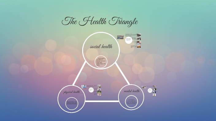 The Health Triangle by Molly Brier on Prezi