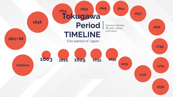 Edo Period of Japan by Garrison Nichols on Prezi