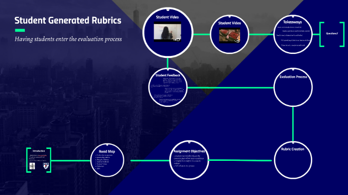 Student Generated Rubrics by Mat DeNunzio on Prezi