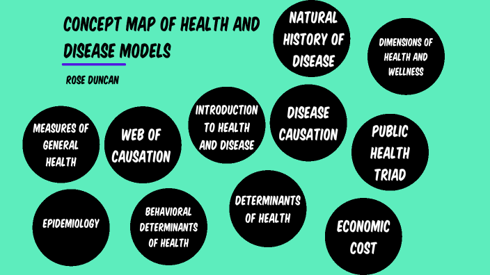 Concept Map for Health and Disease by Rosie Duncan on Prezi