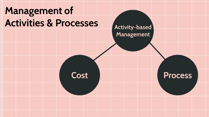 Management of Activities & Processes by Dane Trinidad on Prezi