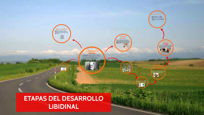 ETAPAS DEL DESARROLLO LIBIDINAL by malena julio devoz on Prezi