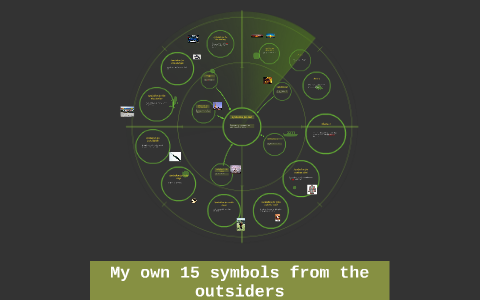 My own 15 symbols from the outsiders by Daniel Rodriguez on Prezi