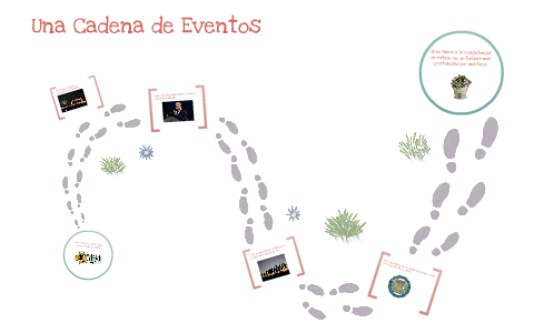 Una Cadena de Eventos by Sam Ammermann