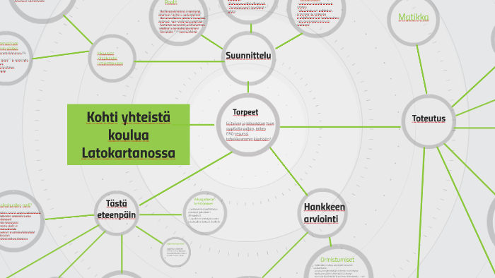 Kohti yhteistä koulua Latokartanossa by Veera Toivonen on Prezi