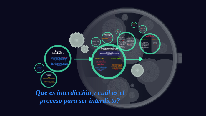 Que es interdicción y cuál by ADRIAN CARREON on Prezi
