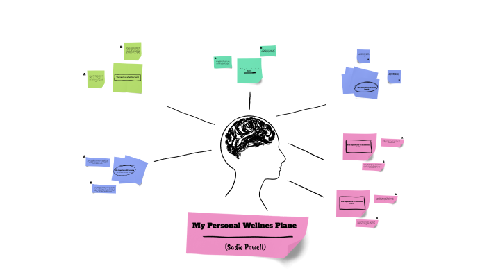 My personal Wellness plan by sadie powell on Prezi