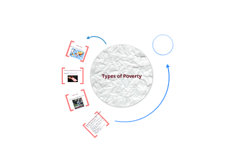 Types of Poverty by martha bienert on Prezi
