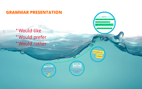 Phrases of preference by Ximena Cáceres on Prezi