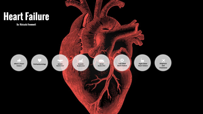 Heart Failure Concept Map by Makayla Frommelt on Prezi