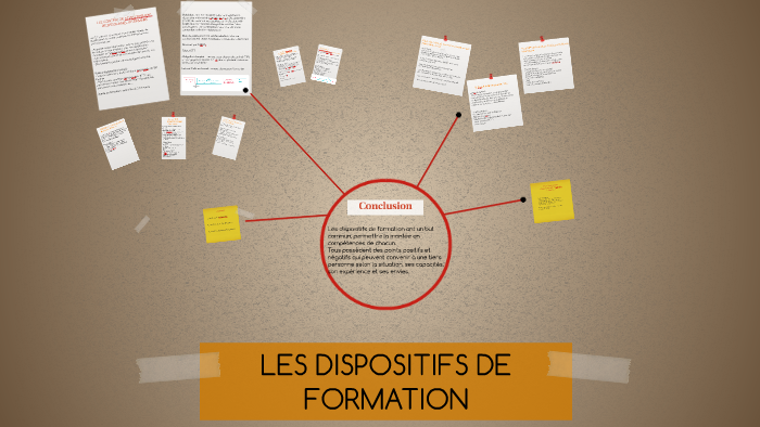 LES DISPOSITIFS DE FORMATION by Camille Dubuis on Prezi