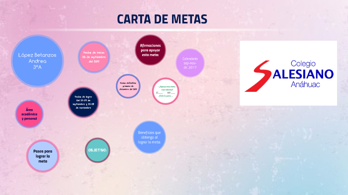 PROYECTO META by Andrea Betanzos on Prezi