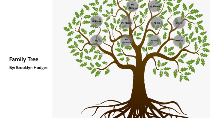 Family Tree by Brooklyn Hodges on Prezi