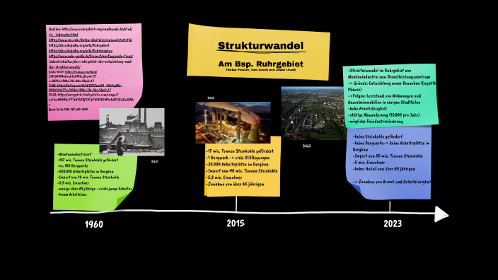 Strukturwandel im Ruhrgebiet by Justin Urack on Prezi