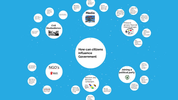 How can citizens influence Government by ian luckman on Prezi
