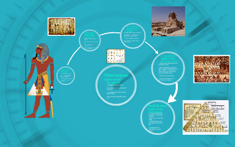 Ancient Egyptian Project by casey gibson on Prezi
