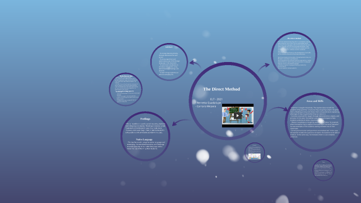 ELT - The Direct Method by guada bc on Prezi