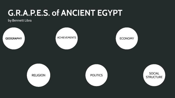 G.R.A.P.E.S of Ancient Egypt by Bennett Libra on Prezi