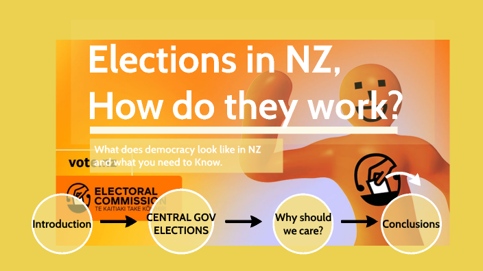 How do elections work? by James Mckie on Prezi