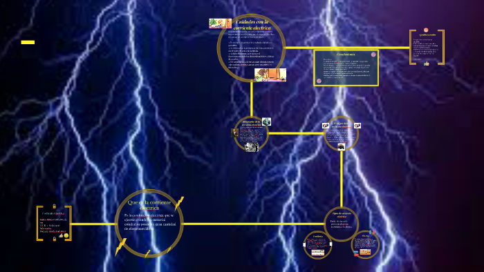 Esta by Bairon Stiven Perilla Rueda on Prezi