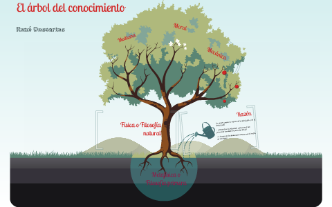 Descartes - El árbol del conocimiento by Marco Oca on Prezi