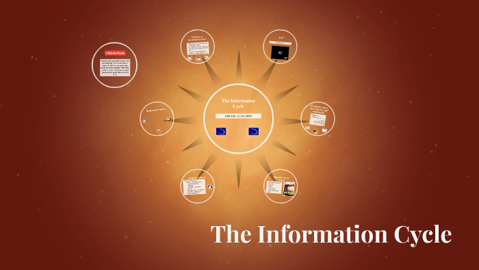 The Information Cycle by Alaine Kay on Prezi