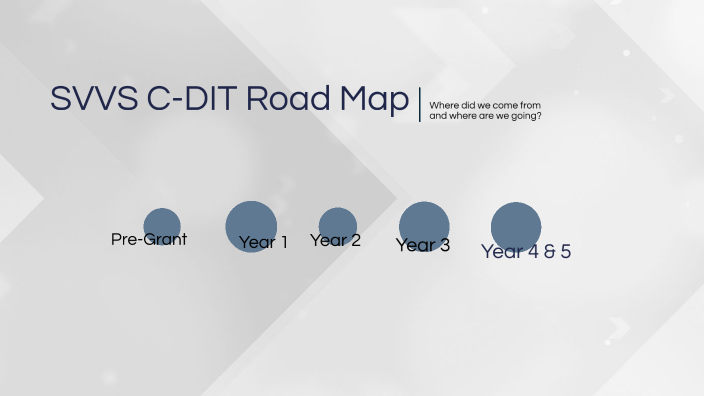 C-DIT Road Map by Sarah Knighten on Prezi