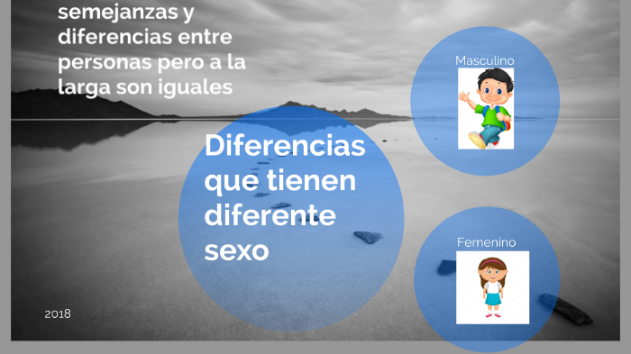 Diferencia y semejanzas entre personas by Ubalda Natareno on Prezi