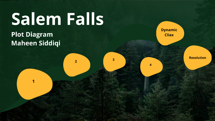 Salem Falls Plot Diagram by MAHEEN SIDDIQI on Prezi