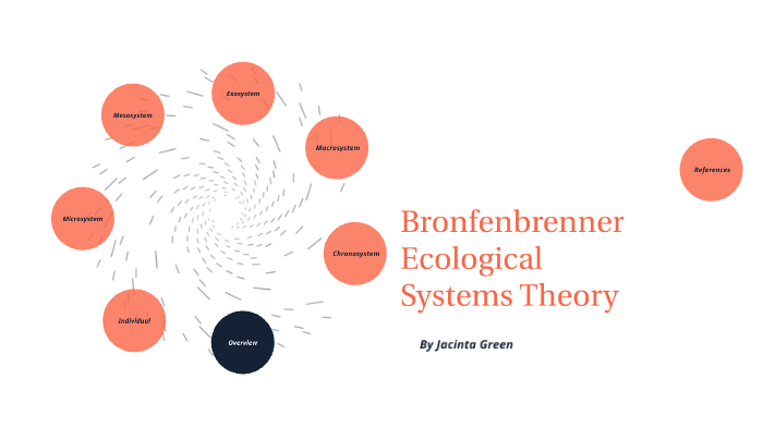Bronfenbrenner Ecological Systems Theory by Jacinta Green on Prezi