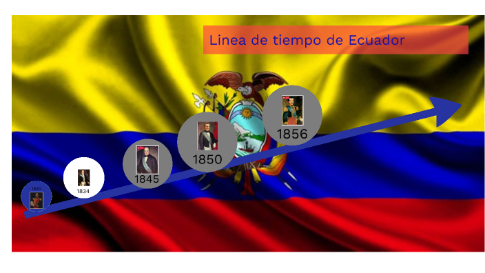 LINEA DE TIEMPO DE ECUADOR by BRAULIO GUTIERREZ on Prezi