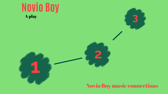Novio Boy by Elvira Isabella Lopez on Prezi